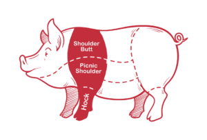 Shoulder Family pork cuts - US Pork